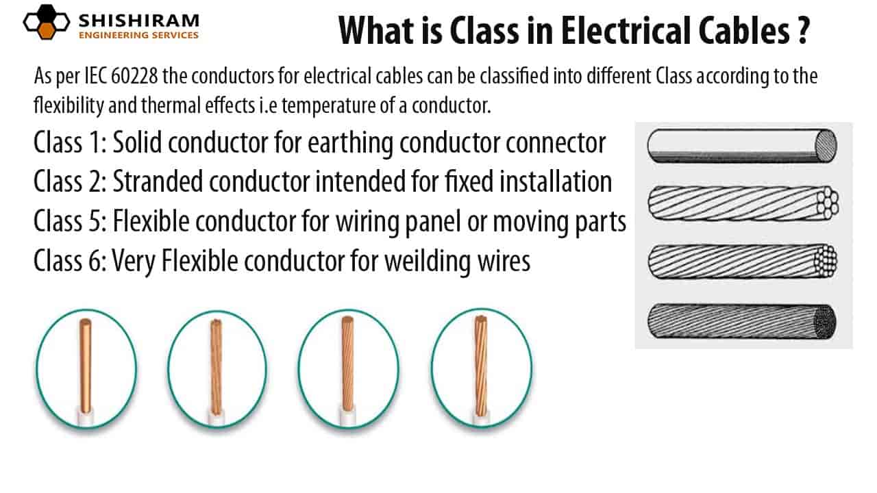 Best Wire For House Wiring Gulf Wires Vs Indian Wires Stranded