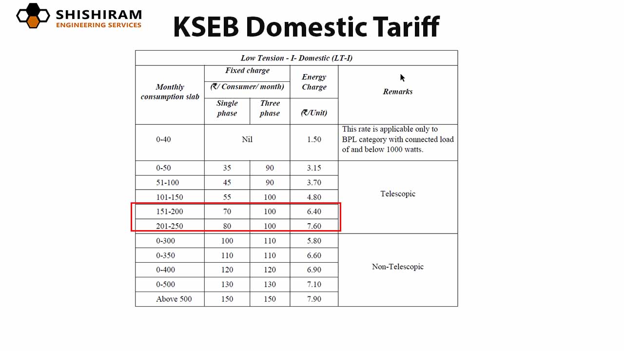 How 3 Phase Connection Increase Electricity Bill 1 Phase Or 3 Phase How 3 Phase Connection Increase Electricity Bill 1 Phase Or 3 Phase
